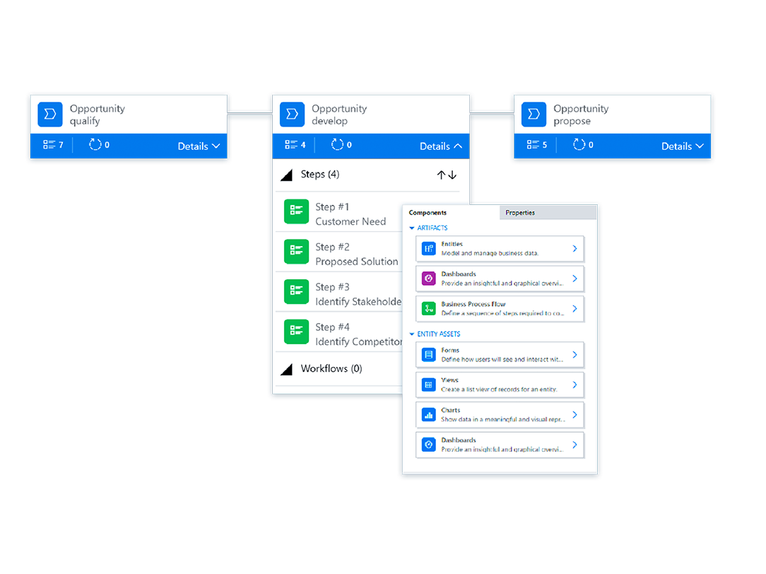 Dynamics 365 Customer Engagement - SKYWLKR